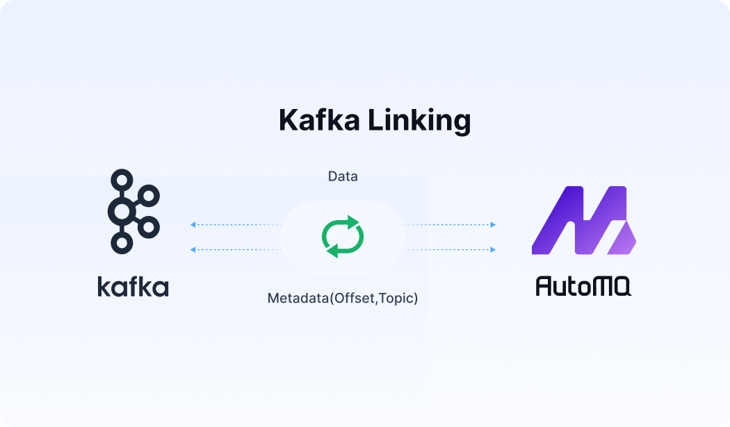 Kafka Command Line Interface (CLI): Usage & Best Practices Kafka Command Line Interface (CLI): Usage & Best Practices